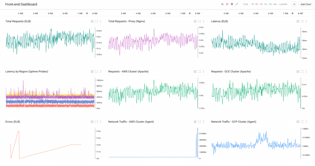 Stackdriver Gcp Resource Monitoring And Logging Turbogeek