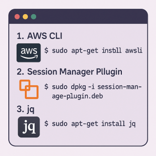 Connect to an AWS ECS Container with Execute Command | Guide