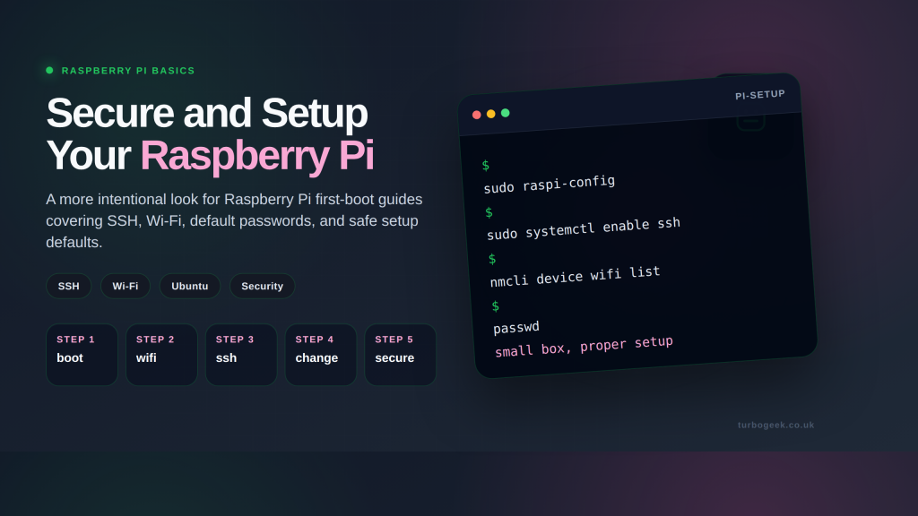 Enable Raspberry Pi WiFi: Imager, raspi-config, Headless