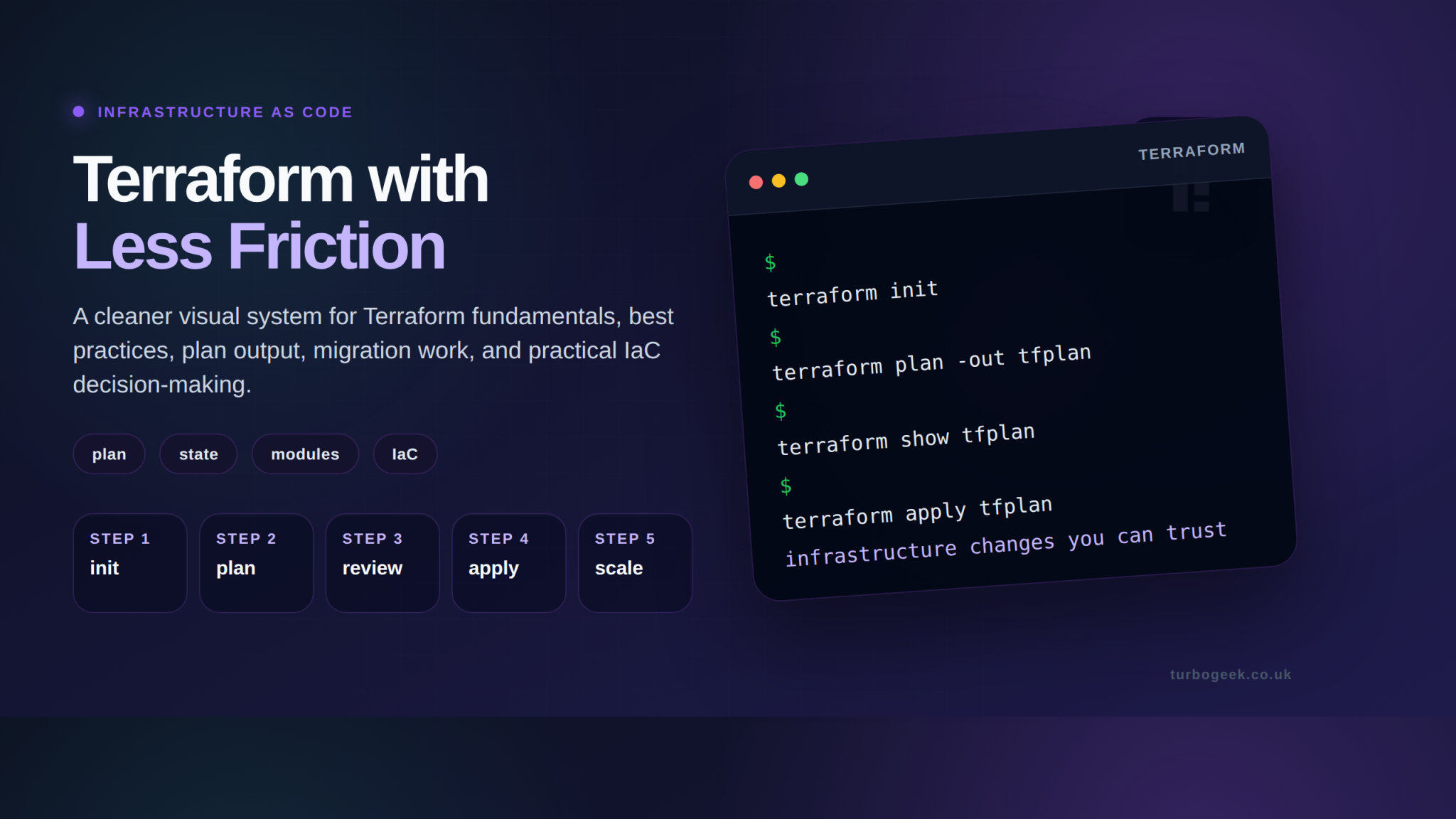 What is Terraform? The 2026 Guide to Infrastructure as Code